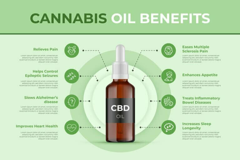 7 Tips For Marketing CBD On Social Media - Healthinomics